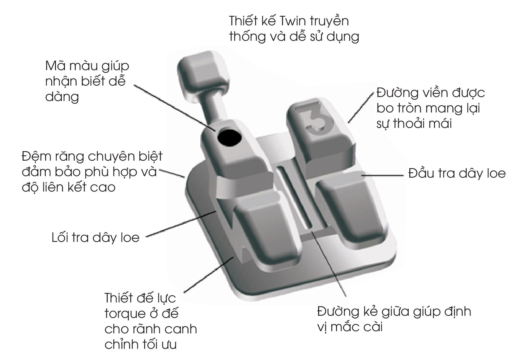 Mắc cài Mini Twin - Công ty TNHH Maxdent
